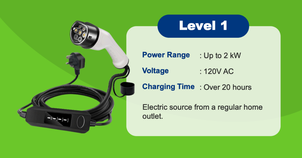 Electric Vehicle Chargers: A Comprehensive Overview