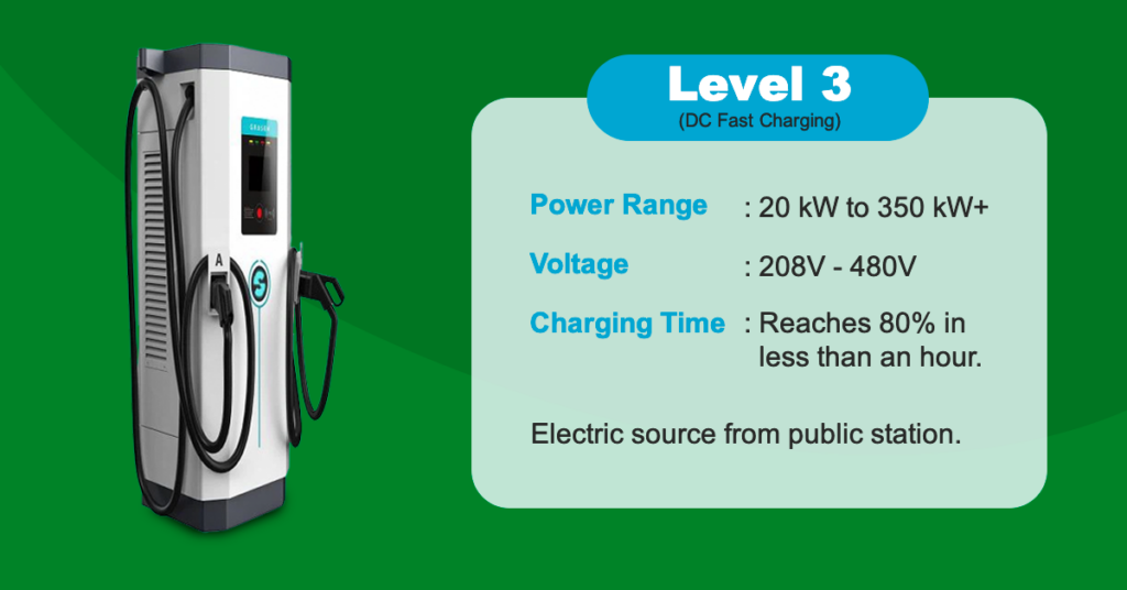 Electric Vehicle Chargers: A Comprehensive Overview